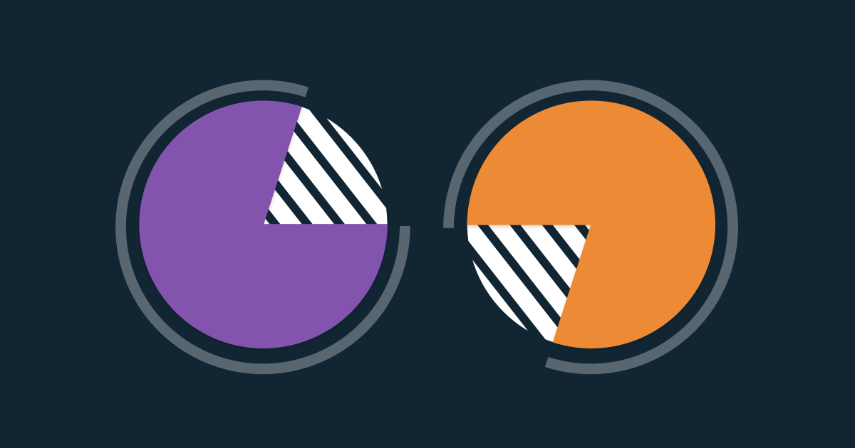 ABC Analysis, Pareto and Lorenz